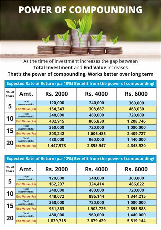Sip Table Systematic Investment Plan